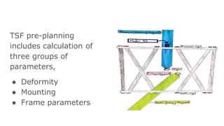 Taylor spatial frame | PPTX