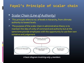Scalar Chain In Mcdonalds