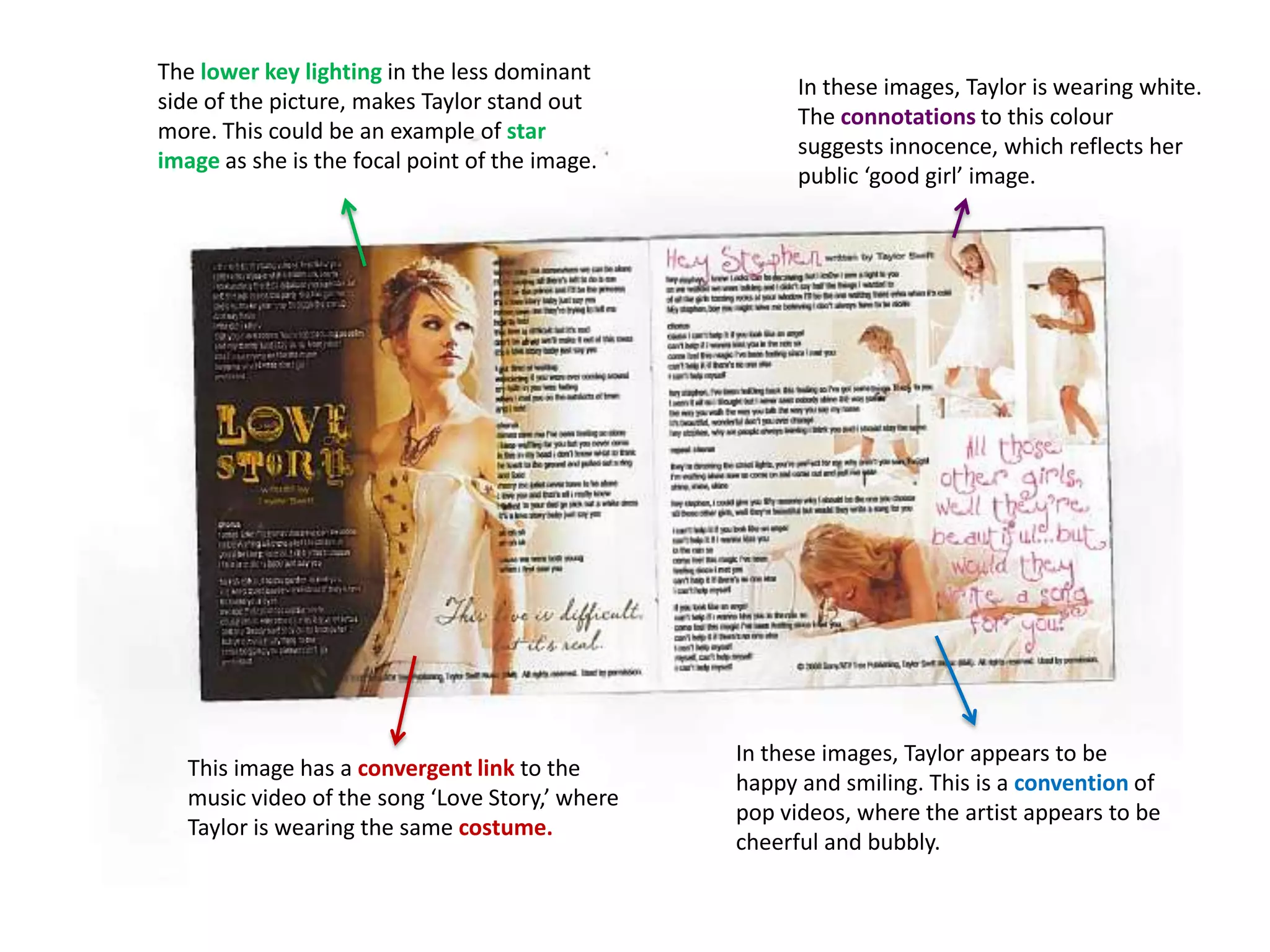 Taylor Swift Fearless Album Booklet Pptx
