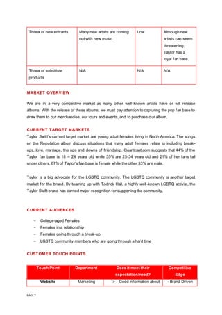 Taylor Swift Marketing Plan | PDF