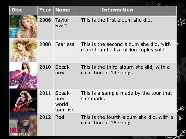 Taylor swift presentation | PPT