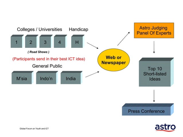 Astro All Asia Networks plc | PPT