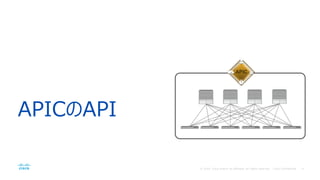 APICのREST API入門 | PDF