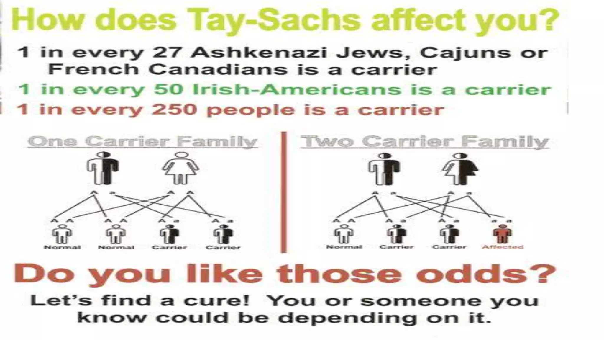 Tay Sachs disease | PPTX