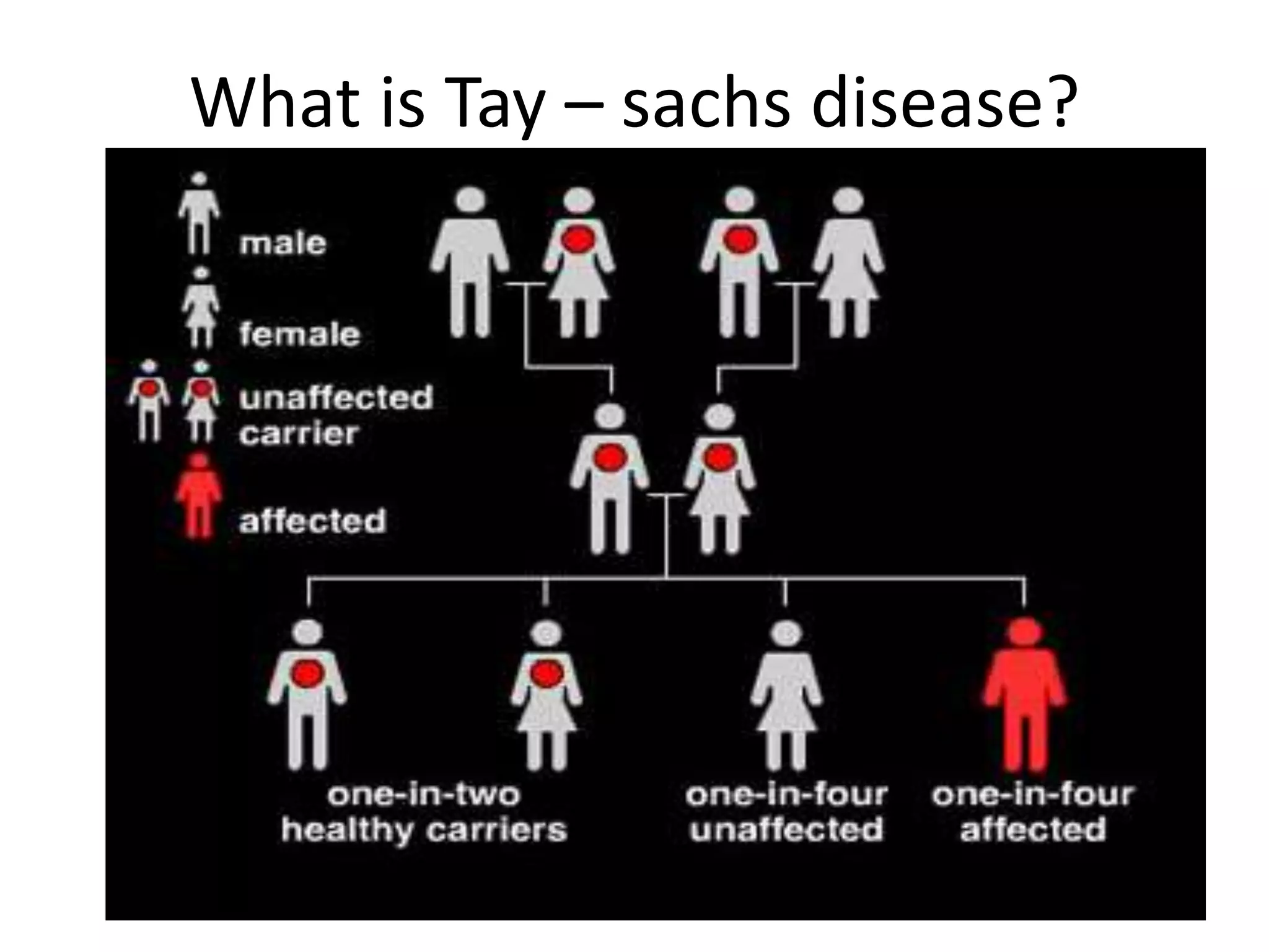 Tay – sachs disease | PPTX