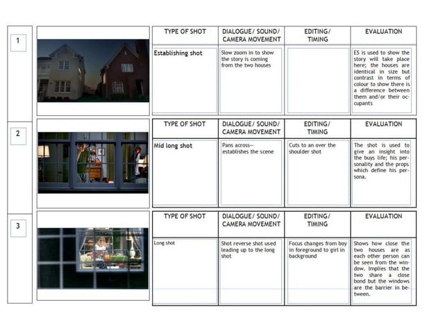 Storyboard Breakdown | PPT