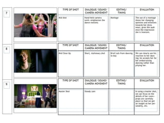Storyboard Breakdown | PPTX