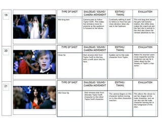 Storyboard Breakdown | PPTX