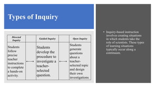 Inquiry method of teaching | PPTX