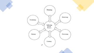 Inquiry method of teaching | PPTX