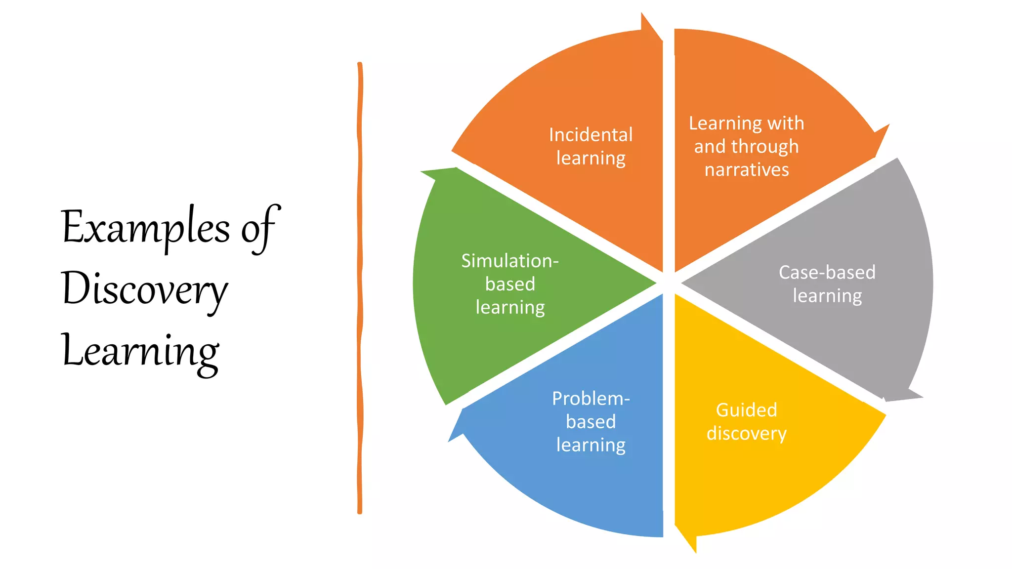 discovery method of teaching | PPTX
