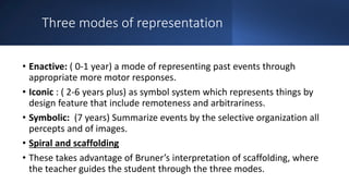 discovery method of teaching | PPTX