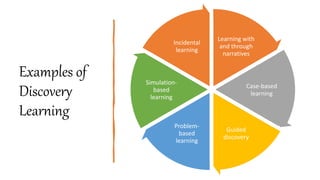 discovery method of teaching | PPTX
