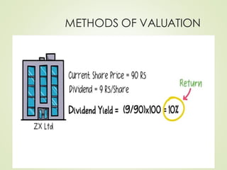 Tayyab Share valuation | PPT