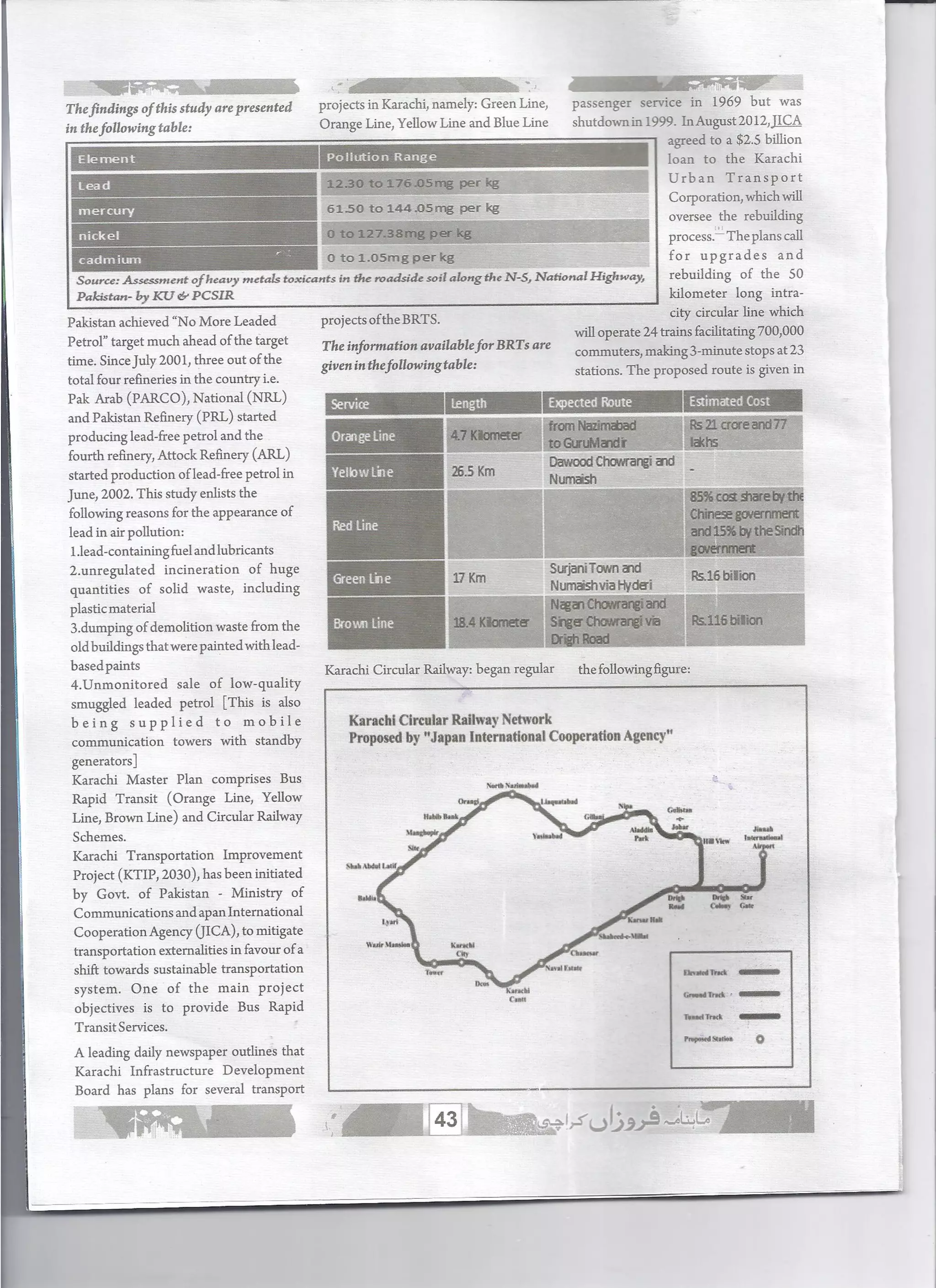 Tufail Ali Zubedi - Status of Air Pollution in Karachi and its ...