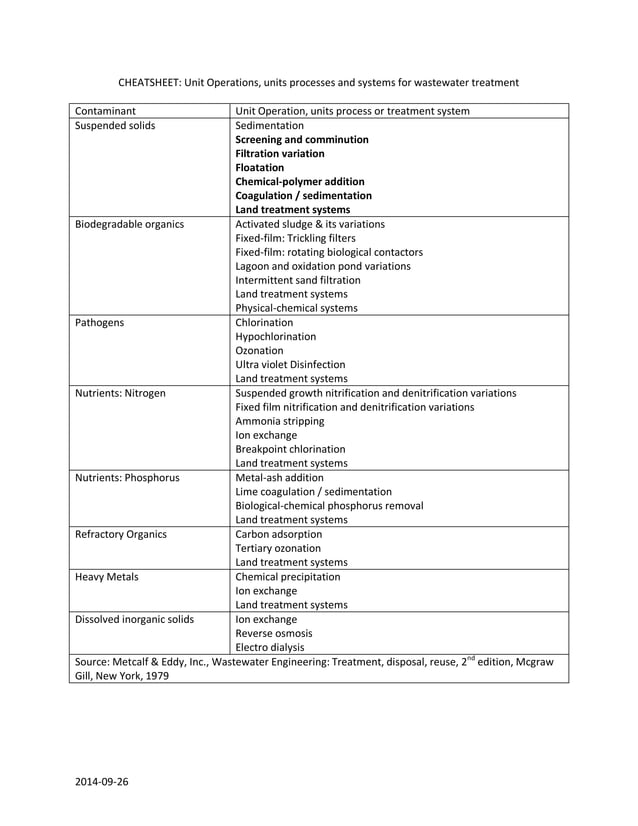 Taz cheatsheet unit operations | PDF
