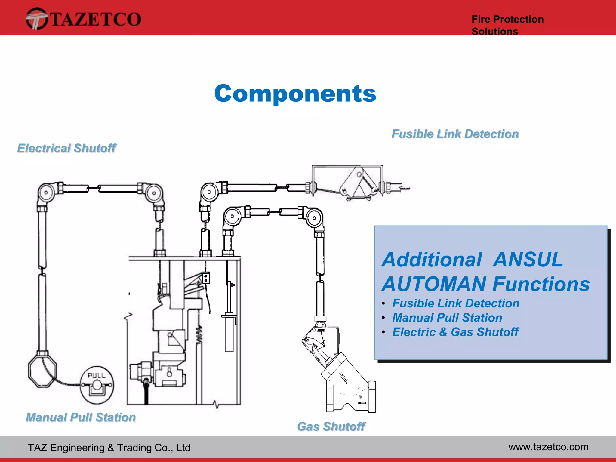 TAZETCO-ANSUL R102.pptx