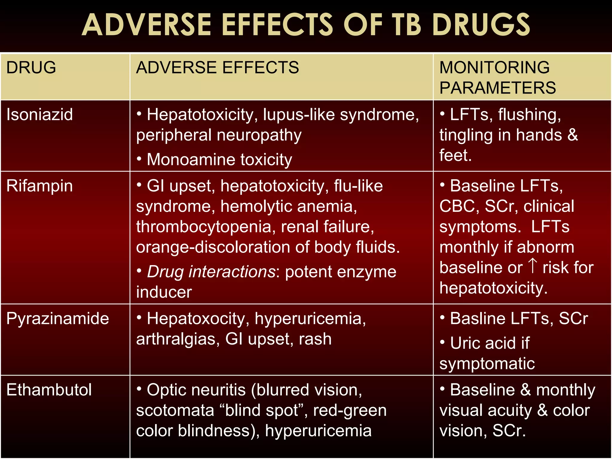 Treatment of Tuberculosis | PPT
