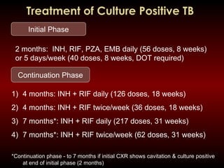 Treatment of Tuberculosis | PPT