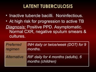 Treatment of Tuberculosis | PPT