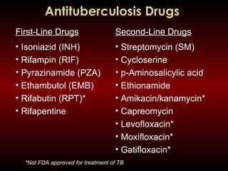 Treatment of Tuberculosis | PPT