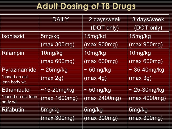 Treatment Of Tuberculosis treatment-of-tuberculosis