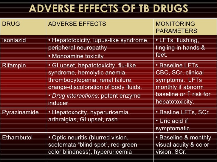 Treatment of Tuberculosis