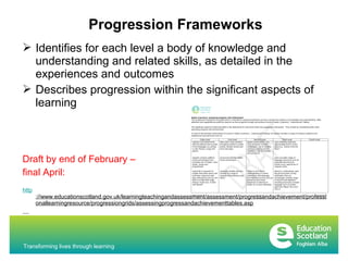 Tb.session3.assessing progress and achievement | PPT