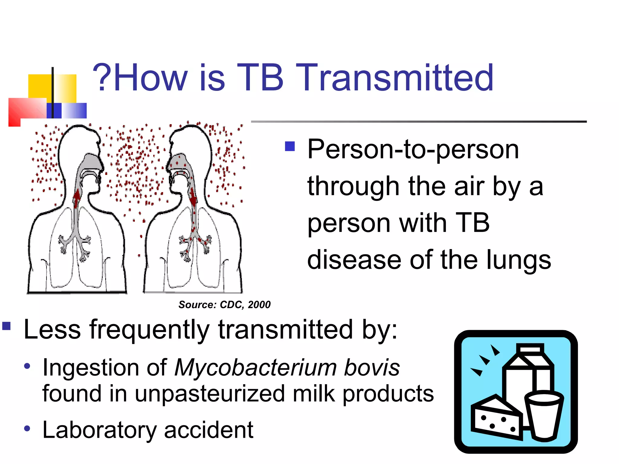 Tuberclosis | PPT