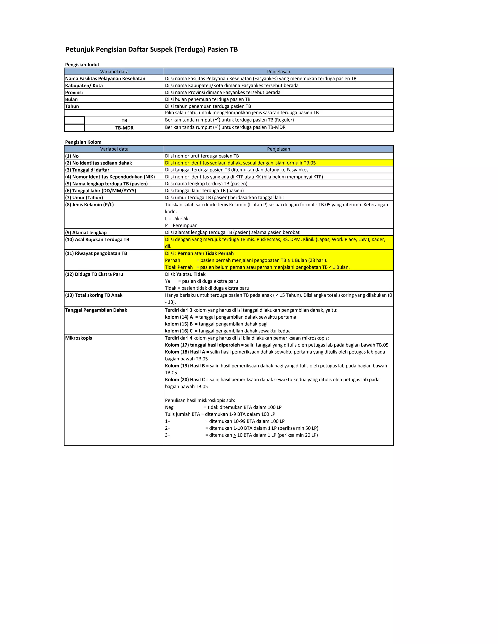 Petunjuk Pengisian Form TB.06