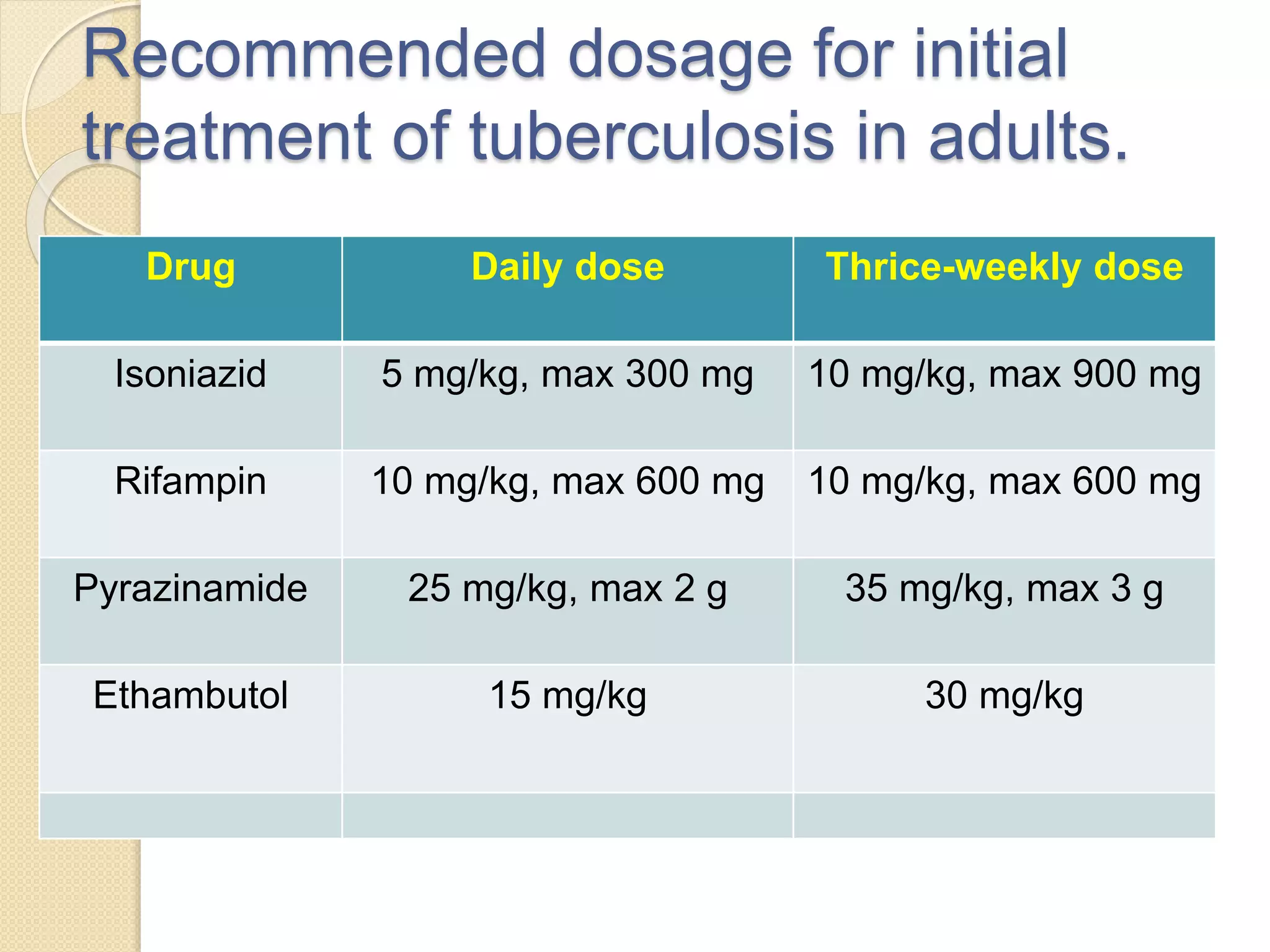 TUBERCULOSIS | PPTX
