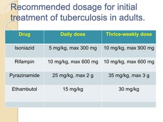 TUBERCULOSIS | PPTX
