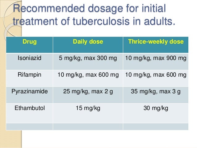 TUBERCULOSIS