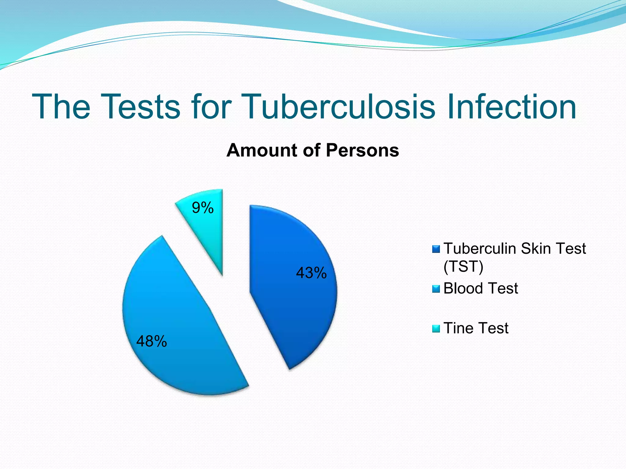 Tuberculosis | PPTX