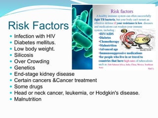 Tuberculosis Risk Factors