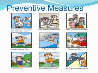 Tuberculosis Precautions