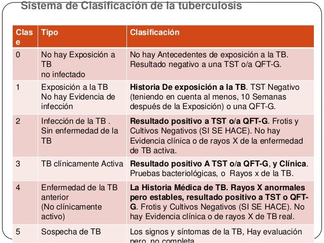 Modulos de Exposicion de la Tuberculosis 2016