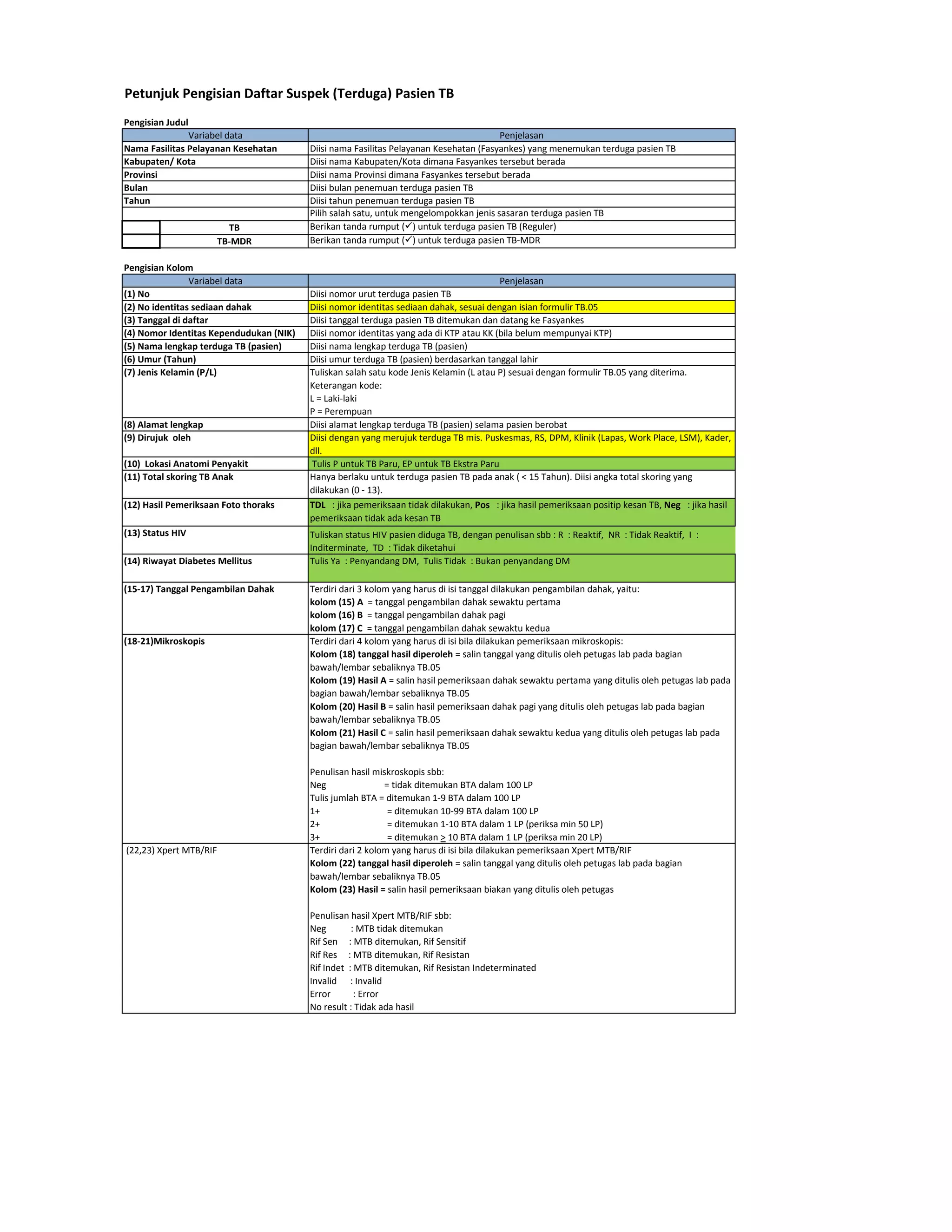 Penjelasan pengisian TB 06 | PDF