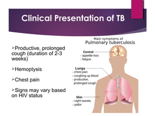 Tuberculosis | PPT