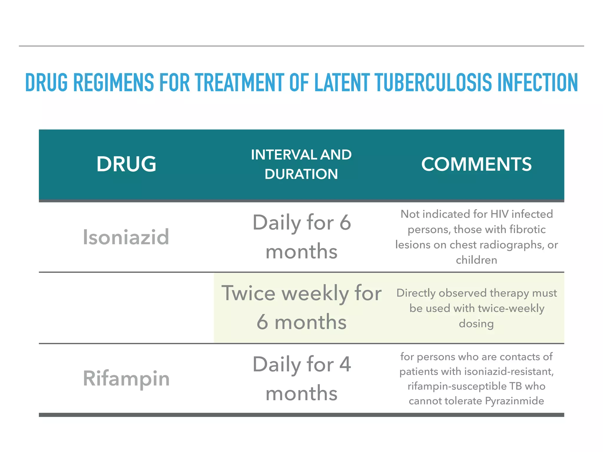 Pharmacotherapy of tuberculosis | PDF