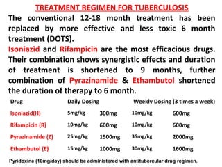 Tuberculosis | PPT