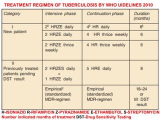 Tuberculosis | PPT