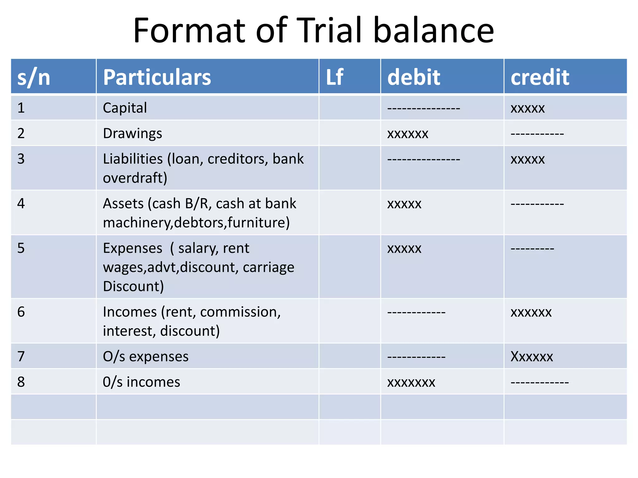 Trial Balance | PPT