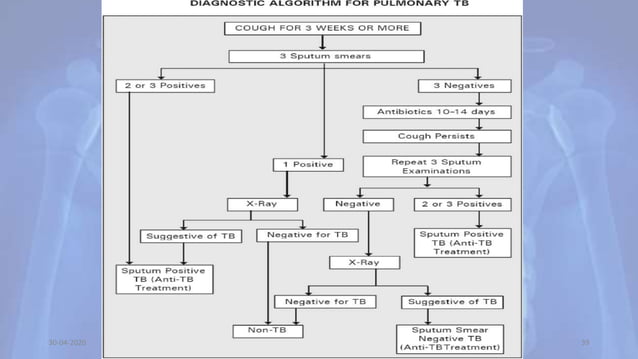 Pulmonary tuberculosis and its management | PPTX