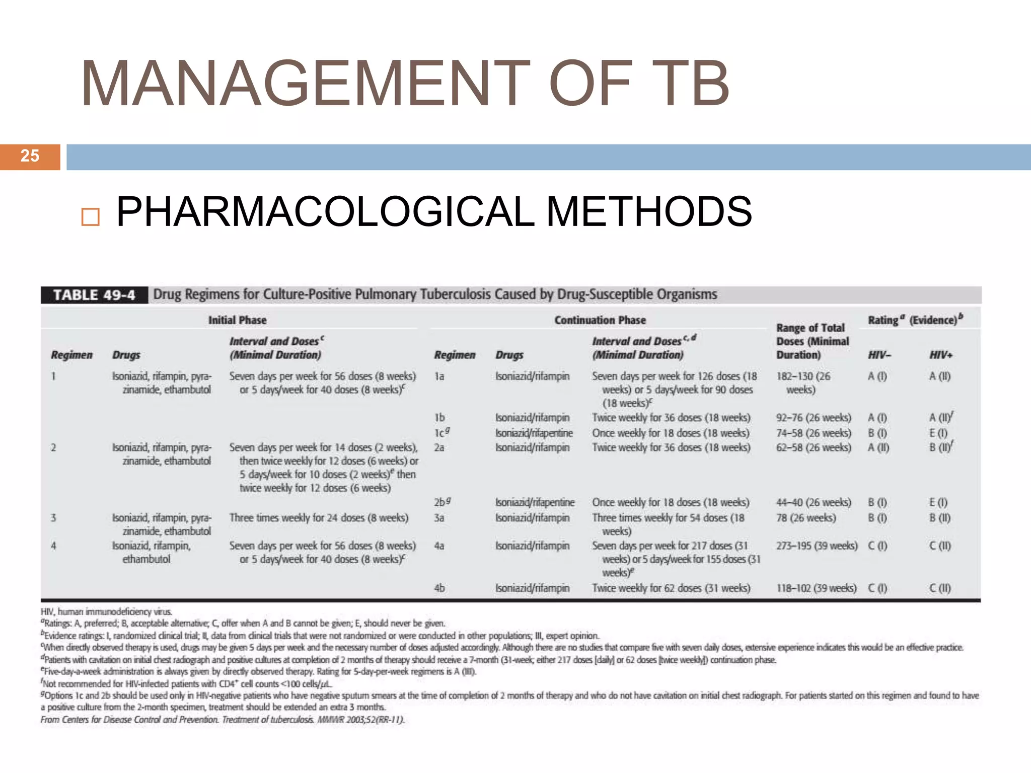 TUBERCULOSIS- a complete Guide | PPT