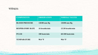 CASE PRESENTATION ON TUBERCULOSIS | PPTX