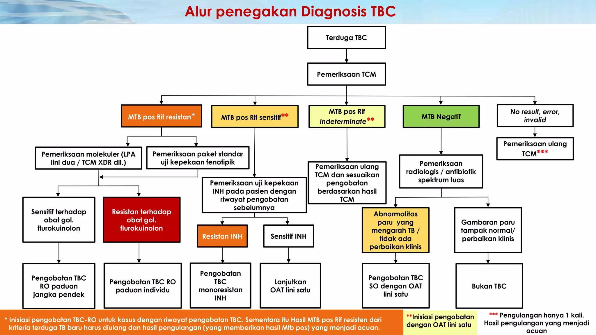TB-2021-Sosialisasi SE Alur dan Pengobatan TBC_3 Mei 2021.pdf