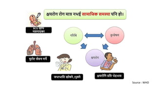 Tuberculosis National Health Program in Nepal | PPTX