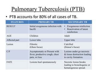 Mycobacterium | PPTX