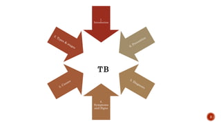 infectious disease / Tuberculosis seminar TB.pptx